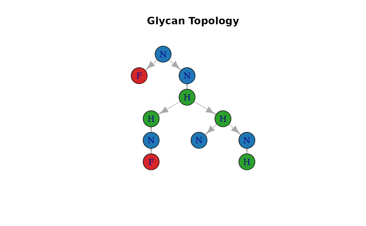 glycoTraitR Quick Start • glycoTraitR